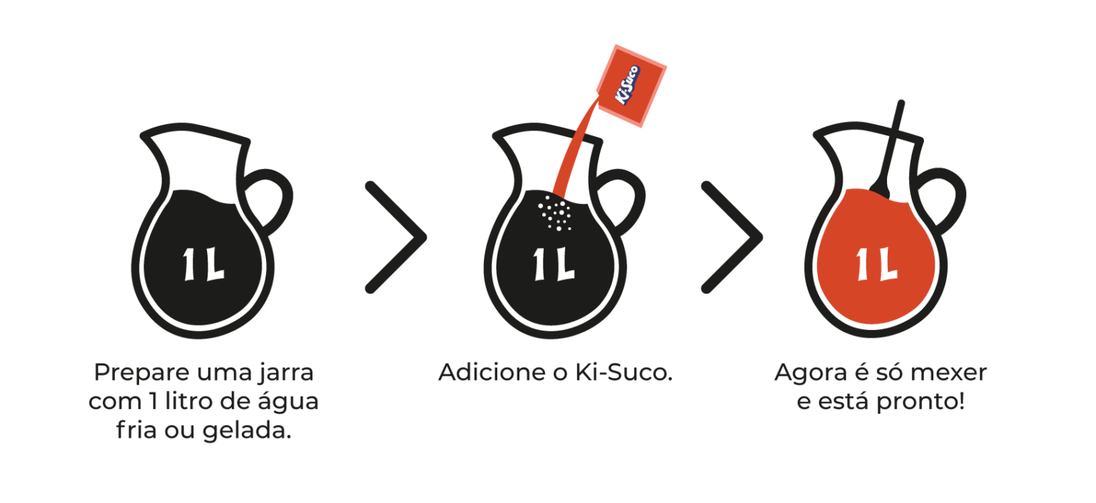 Ki-Suco de Groselha 1L | O sabor mais divertido